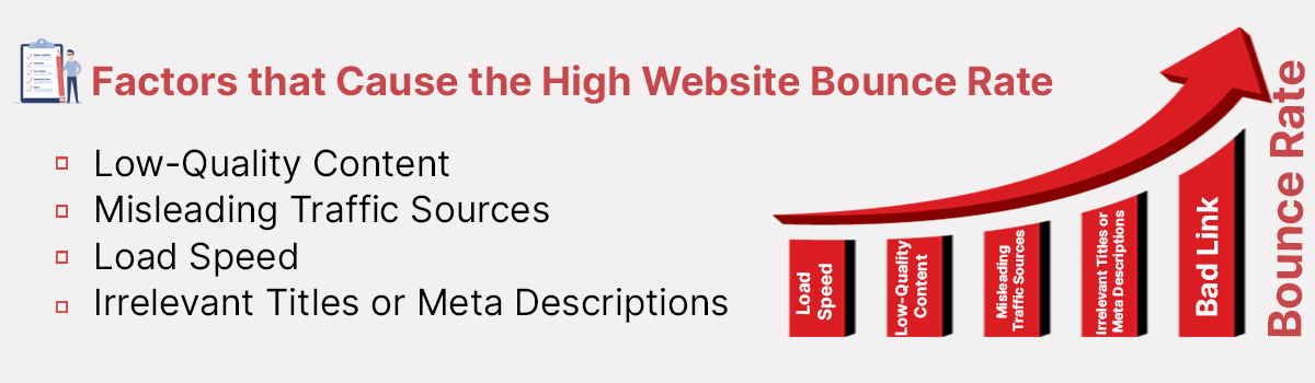 What Is Bounce Rate and How to Quickly Improve it?